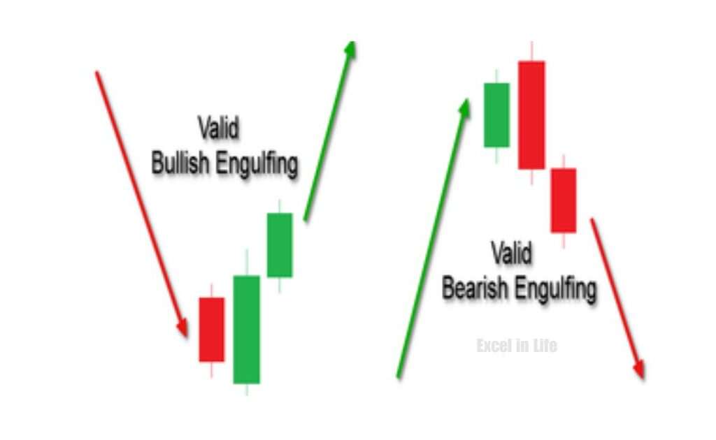Top 15 Candlestick Patterns for Stock Trading